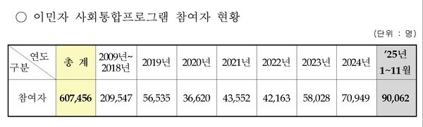 [심층진단] 흔들리는 이민 정책의 근간, 법무부 사회통합프로그램(KIIP) 이대로 괜찮은가?